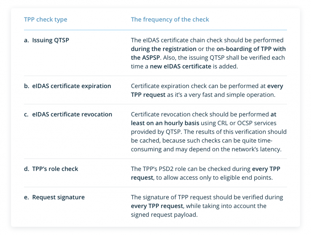 TPP identification challenge for ASPSP under PSD2 | Salt Edge Blog